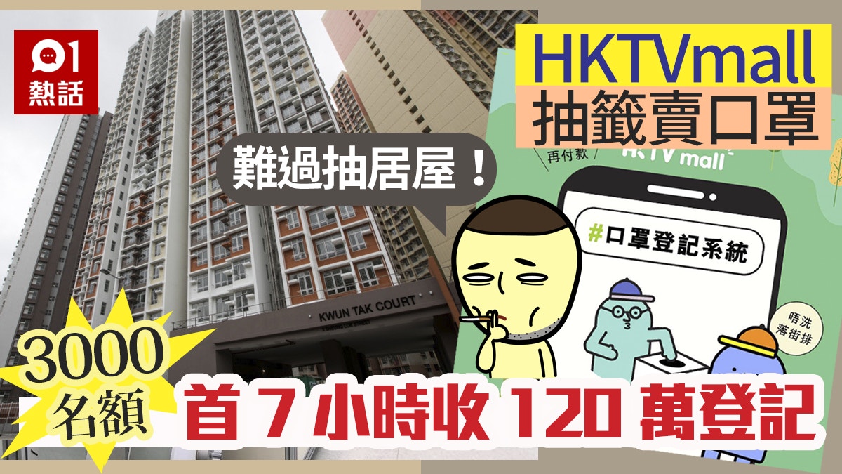 HKTVmall口罩逾120萬人登記爭3000名額 網民：仲渺茫過抽居屋