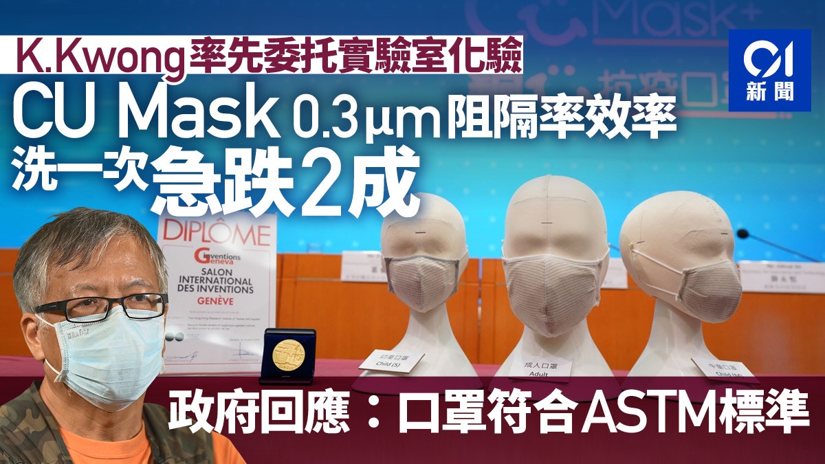 CU MASK│K Kwong率先驗 洗一次過濾效果跌兩成：只用一次就得