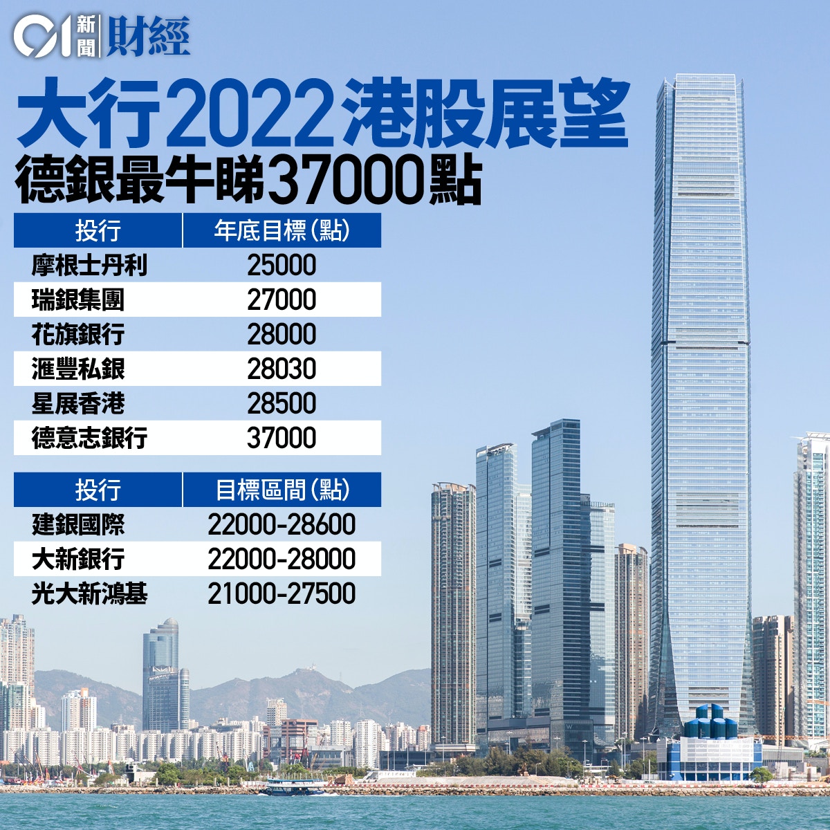 點解恆指又sir返萬七點 | LIHKG 討論區