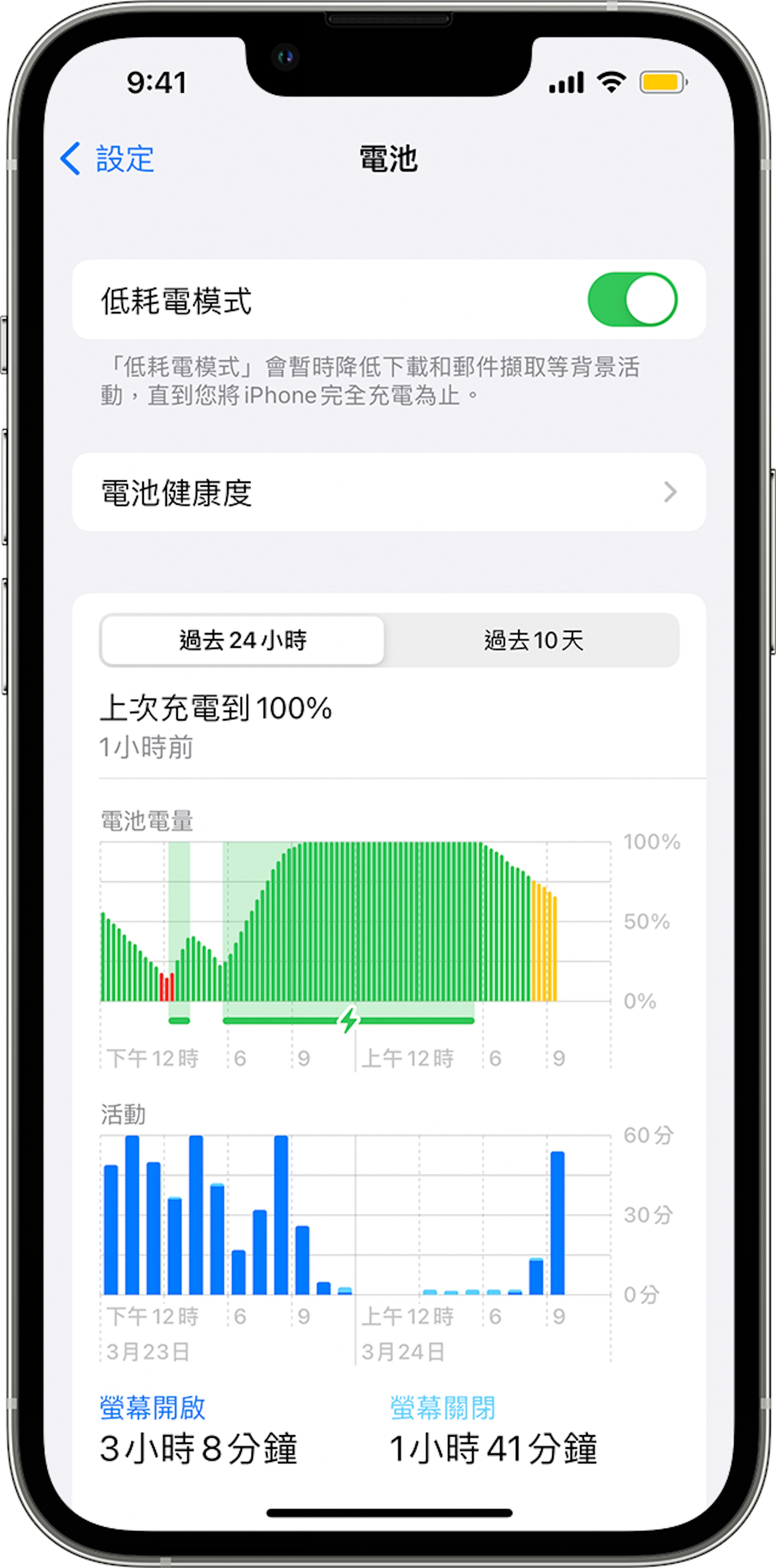 iPhone 15電量倒水?7招提升iPhone電池續航力低耗電模式最實用 iPhone 15電量倒水?7招提升iPhone電池續航力低耗電模式最實用