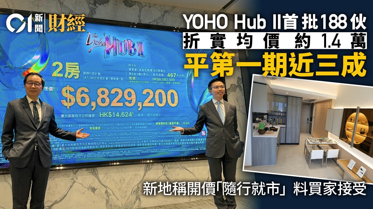 The YOHO Hub II首批188伙 均價14338元 較3年前第一期平28%